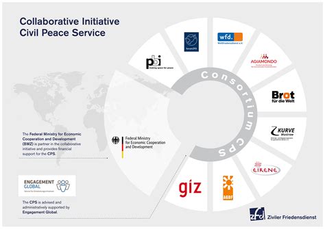 Facts and figures | CPS Civil Peace Service