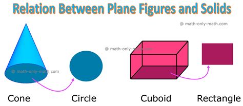 Solid Geometry Types Of Solids Video Lessons Diagrams Examples