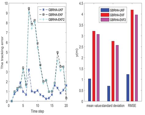 an energy balanced multi sensor scheduling scheme for collaborative