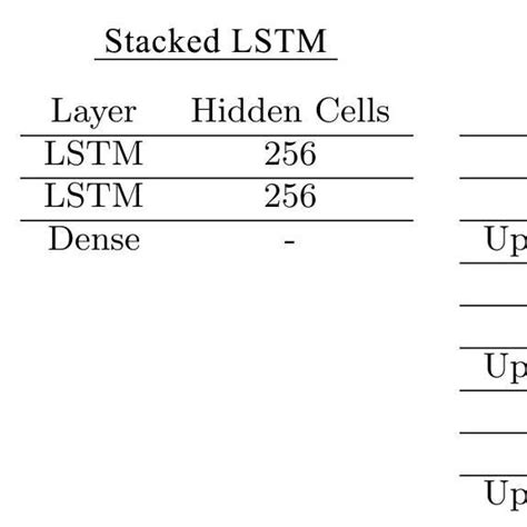Flowchroma Architecture The Cnn Encoder Extracts Local Features While