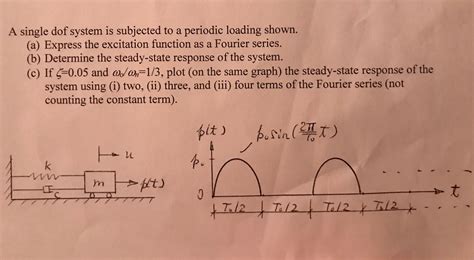 Solved A Single Dof System Is Subjected To A Periodic
