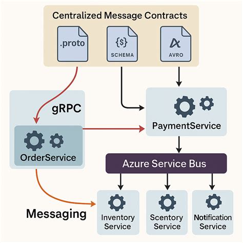 Execute Your Kubectl Commands On A Private Aks Cluster By Using