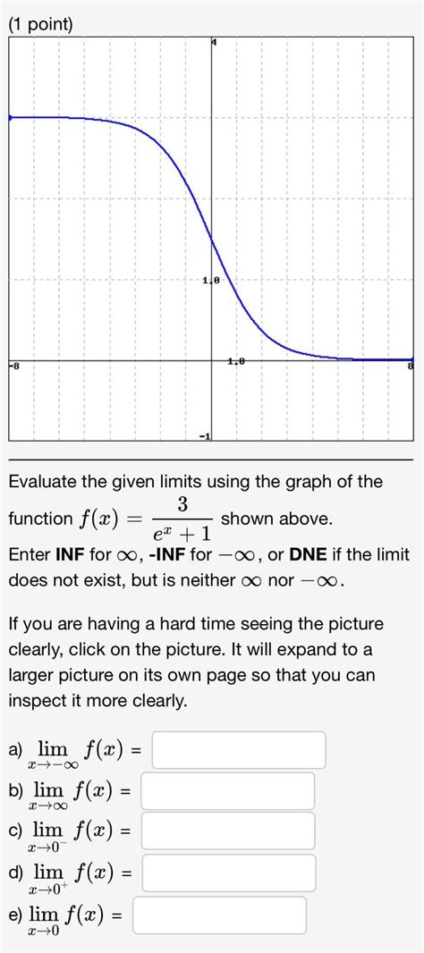 Solved Evaluate The Given Limits Using The Graph Of The Chegg
