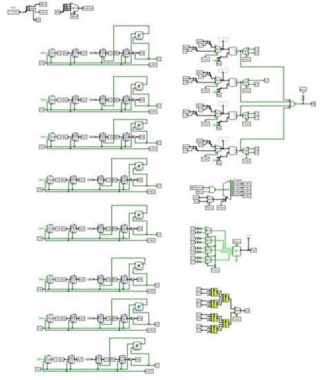 【头歌·计组·自己动手画cpu】三、存储系统设计 hust 理论版 【计算机硬件系统设计】 阿里云开发者社区