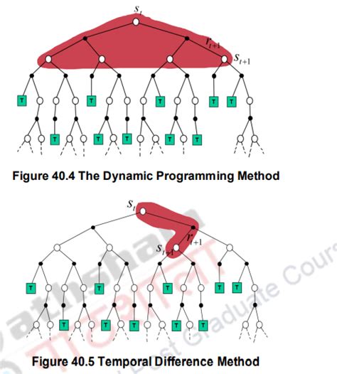 temporal difference learning machine learning