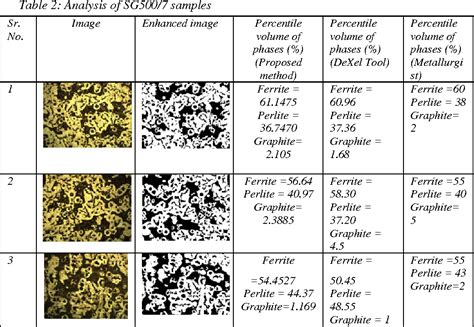 White Cast Iron Microstructure Description