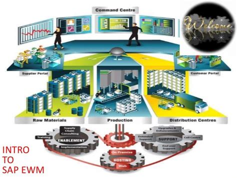 sap ewm introduction
