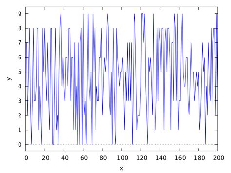 Plotting Maxima Post Manual