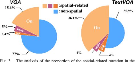 Figure 1 From Weakly Supervised 3d Spatial Reasoning For Text Based