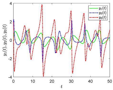 On The Application Of The Block Hybrid Methods To Solve Linear And Non Linear First Order