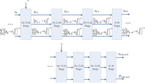 Efficient Fuzzy C Means Architecture For Image Segmentation