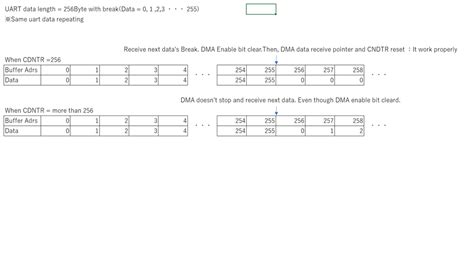How To Stop Receiving Uart Data With Dma Stmicroelectronics Community