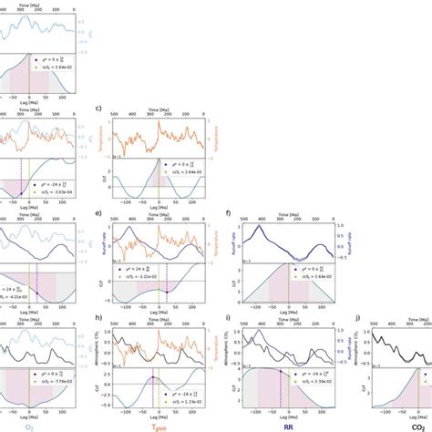 Phanerozoic Biodiversity Curves A Total Phanerozoic Diversity Based Download Scientific
