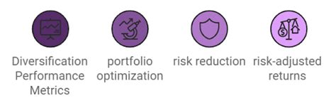top metrics for portfolio diversification and risk management