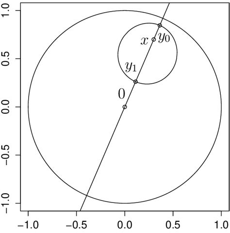 the intersection points y 0 and y 1 of lemma 3 2 for the triangular