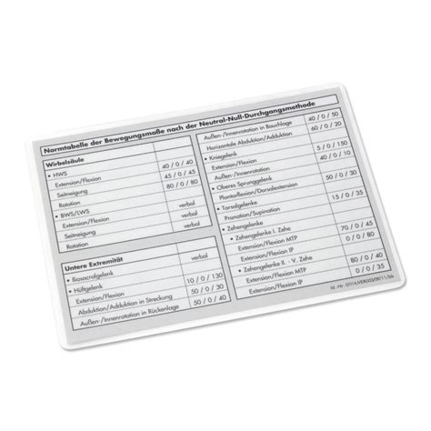 Normwert Tabelle Zur Normal Null Methode 1 Karte