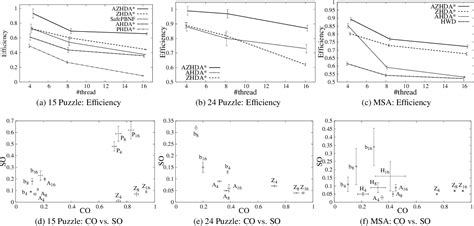 Figure 1 From Abstract Zobrist Hashing An Efficient Work Distribution
