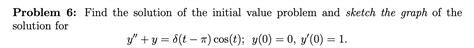 Solved Problem Find The Solution Of The Initial Value Chegg
