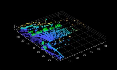 Lidar 3 D Object Detection Using Pointpillars Deep Learning Matlab