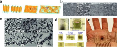 Intrinsically Stretchable Conducting Materials And Composites A