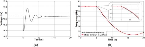 Energies Free Full Text Real Time Estimation Of Power System