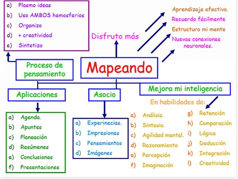 Ejemplo De Un Mapeo E Proceso S - vrogue.co