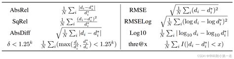 【论文简述】mvs2d efficient multi view stereo via attention driven 2d
