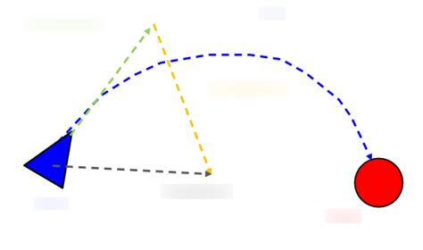 Steering Behaviours The Diagrams Diagram Quizlet