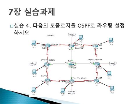 Ospf Hello Packet Ospf Ls Update Ls Acknowledgement