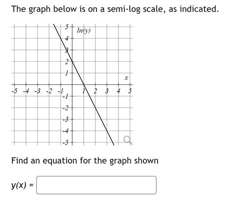 Solved The Graph Below Is On A Semi Log Scale As