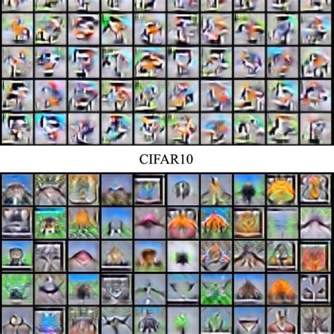 Generated Samples On Cifar 10 And Cifar 100 Given Only A Pre Trained