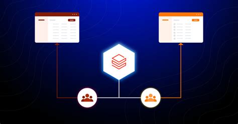 Lumendata On Linkedin What Is Dynamic View Access Control In