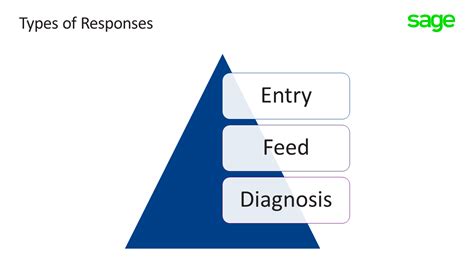 Examples Of Create Read Update And Delete Actions With The Rest Api Sage Crm Hints Tips And