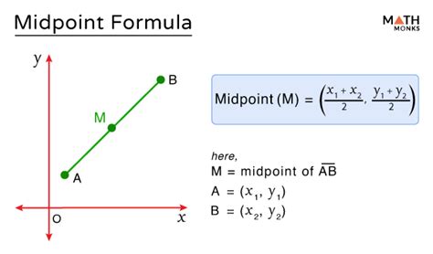 Midpoint Formula Definition Examples And Diagrams