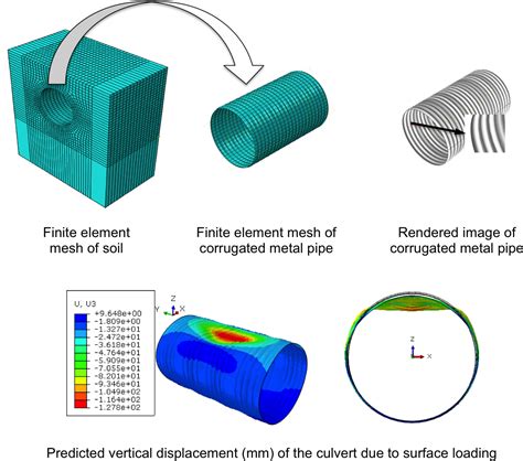 Download Finite Element Analysis Of Deteriorated Corrugated Analysis Finite Element Corrugated