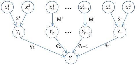 noisy or bayesian network with qualitative constraints download