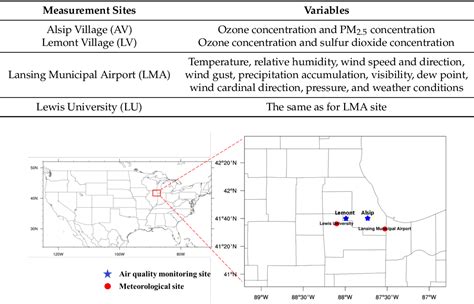 Figure 2 From A Machine Learning Approach For Air Quality Prediction Model Regularization And