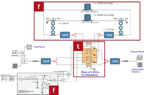 Schematic Of The Recirculating Optical Buffer Showing Identified Download Scientific Diagram