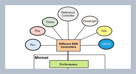 Experimental Comparison And Evaluation Of Various Openflow Software