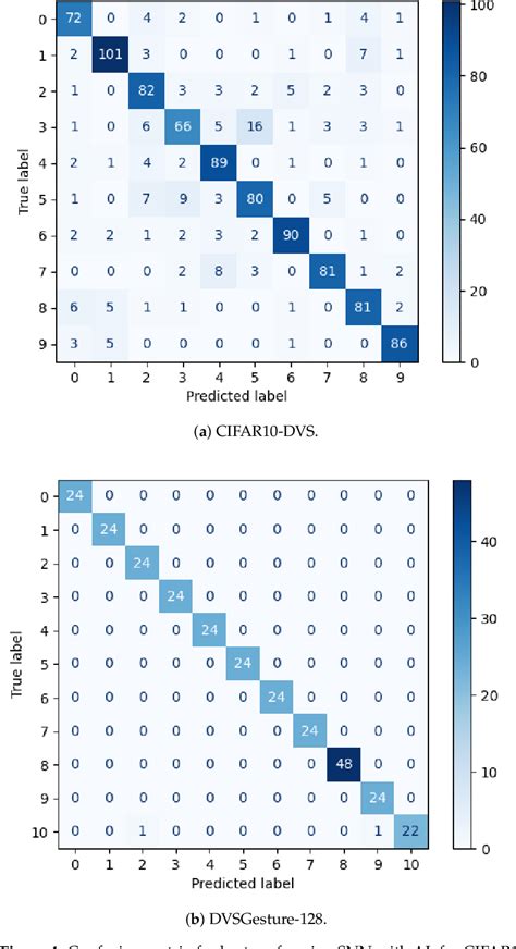 figure 1 from improving spiking neural network performance with