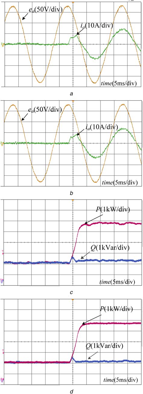 Dynamic Response A Grid Of Conventional Mpdpc B Grid Current Of