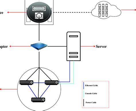 Energy Consumption Measurement Configuration Download Scientific Diagram
