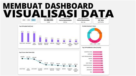 Excel Dashboard Untuk Visualisasi Data Youtube