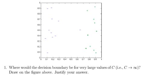 Solved For This Problem Assume That We Are Training An SVM Chegg