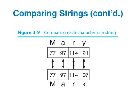 Ppt Decision Structures And Boolean Logic Powerpoint Presentation