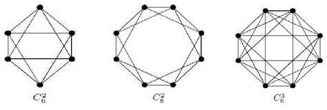 Figure From DETERMINANT OF ADJACENCY MATRIX OF SQUARE CYCLE GRAPH Semantic Scholar
