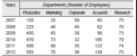 Cat October 19 Data Interpretation Practice Questions 2024 From Tables Getmyuni