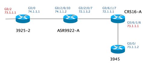 【原创分享】ospf路由flapping问题分享 Cisco Community