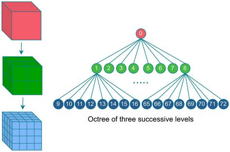 Fast Collision Detection Method With Octree Based Parallel Processing
