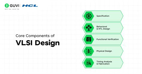 How To Become A Vlsi Designer A Beginners Roadmap 2025